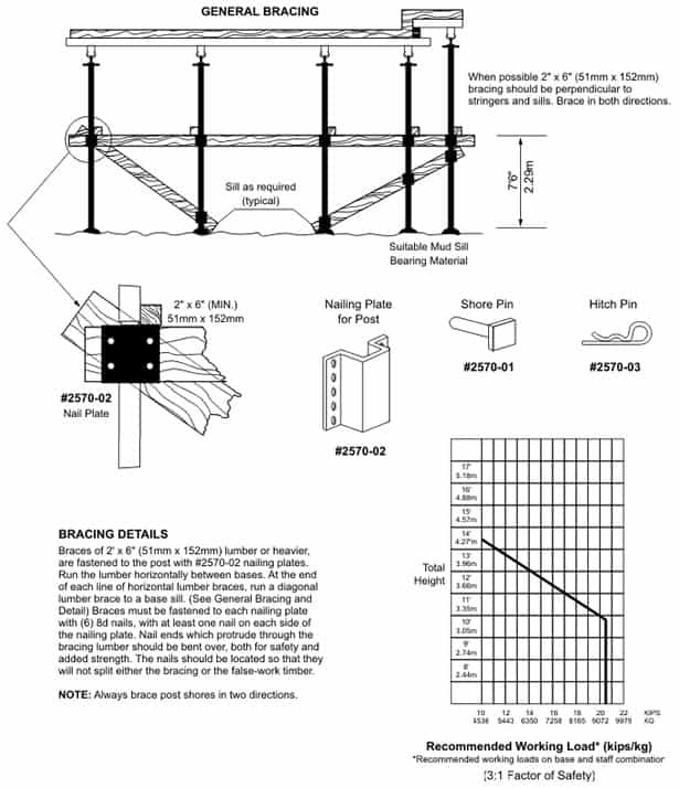 Post Shores – Construction Enterprises Inc