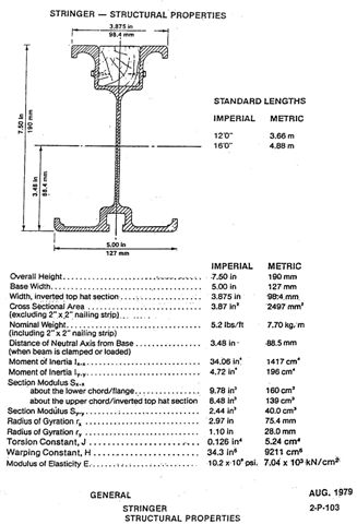 Aluminum Joist, Stringer & Strongbacks – Construction Enterprises Inc