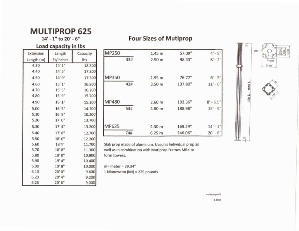 Peri Multi Prop | Construction Enterprises Inc